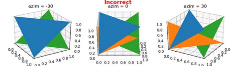 Python Plotting D Polygons Stack Overflow