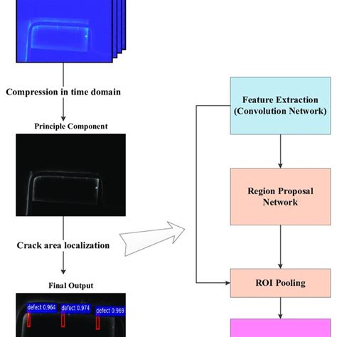 Proposed Detection Strategy Proposed Detection Strategy Download Scientific Diagram