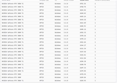 Benchmark Result A Quick Overclocking Tip For Blender Gpu Blender