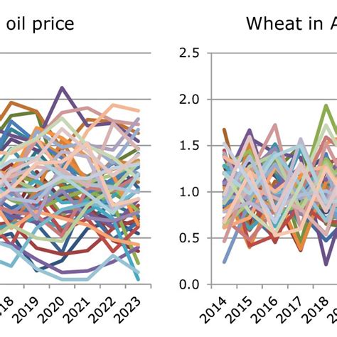 Effect Of The Multiplicative Stochastic Terms On The Supply Curves Download Scientific Diagram
