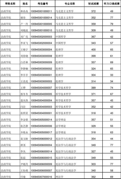 2015年硕士研究生拟录取名单 第一志愿 1 Word文档免费下载 文档大全