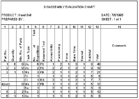 disassembly evaluation chart [32] ∑ ∑ 13 2 5 col col x efficiency download scientific