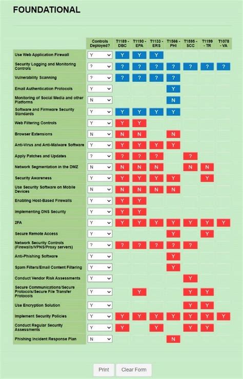 How To Use The Ransomware Control Matrix A Step By Step Guide How To Use The Ransomware Control Matrix A Step By Step Guide
