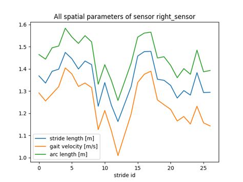 mad digait pipeline — gaitmap 2 5 1 documentation