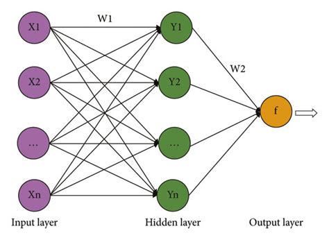 Topological Structure Diagram Of Bpnn Model Download Scientific Diagram