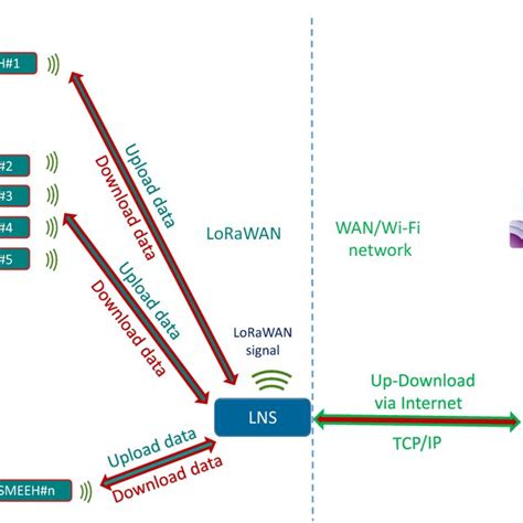 hardware block diagram of the lns download scientific diagram
