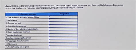 Solved Usa Airlines Uses The Following Performance Measures