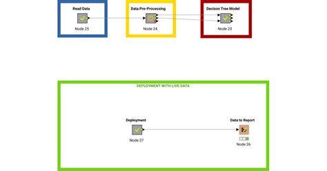 Firstprojectmlhub Knime Community Hub