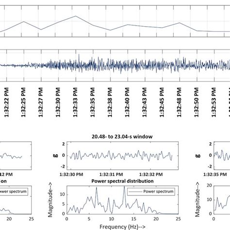 Time‐frequency Plot Of A Typical Epileptic Event Line 1 Download Scientific Diagram