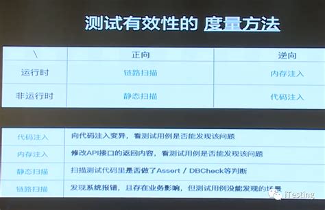 如何评估测试用例有效性 轻识