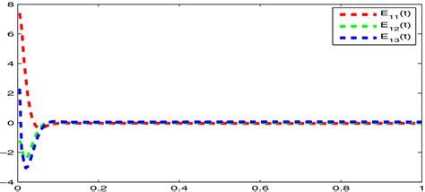 Combination Difference Synchronization Error Download Scientific Diagram