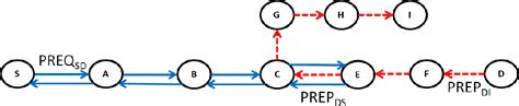 Hybrid Wireless Mesh Protocol Semantic Scholar
