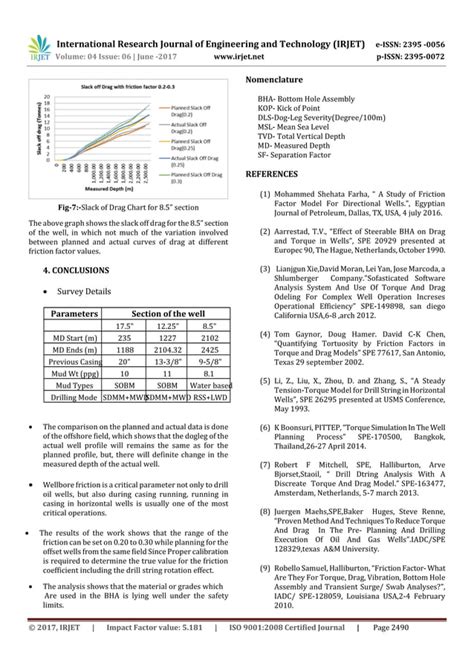 Drag Analysis Of Bottom Hole Assembly With Varying Friction Factors Pdf