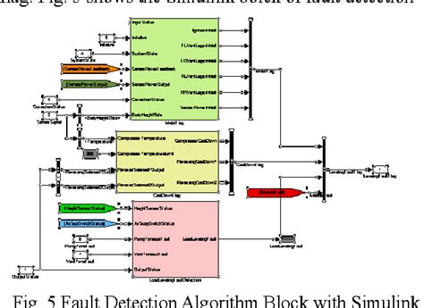 figure 1 from height control and failsafe algorithm for closed loop air