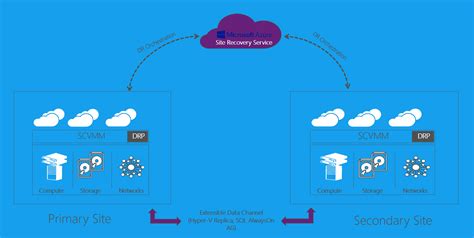 disaster recovery using azure site recovery thomas maurer