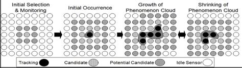 Mobile And Pervasive Computing At The University Of Florida