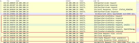 Advanced Threat Analytics Security Research Network Technical Analysis