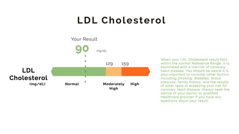 Understanding Your Test Results Ldl Cholesterol Dexa Scan Near Me Vo2 Max Near Me Rmr Test