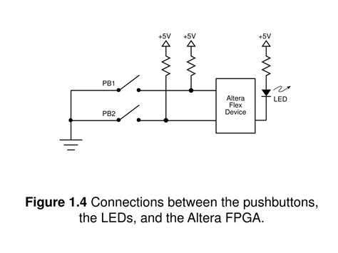 Ppt Figure 1 1 The Altera Up 3 Fpga Development Board Powerpoint Presentation Id 5119969