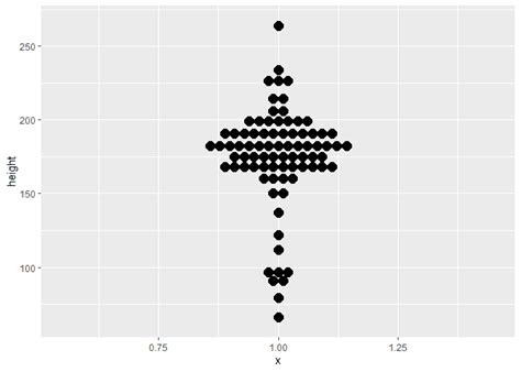 how to create a ggplot2 dot plot in r