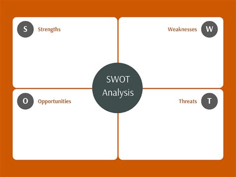 Maximize Your Restaurants Profitability With A Swot Analysis Stellar Menus