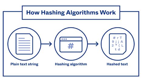 Cracking Passwords With Hashcat Tutorials