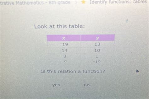 Solved Trative Mathematics 8th Grade ★ Identify Functions Tables