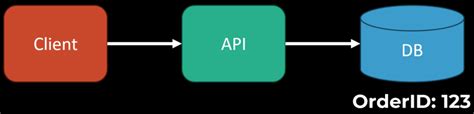 Want To Build A Good API Here Are Tips For API Design CodeOpinion