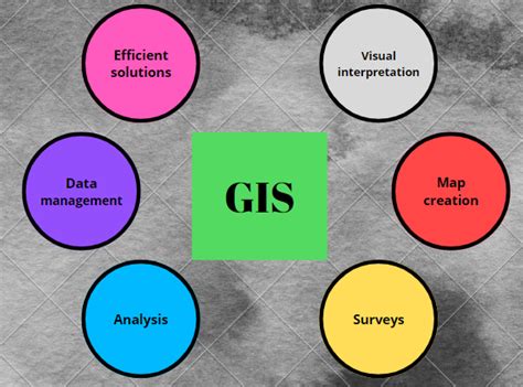 GeoSensitive GIS In Everyday Life