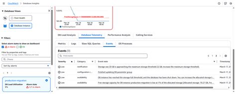 amazon cloudwatch database insights applied in real scenarios aws