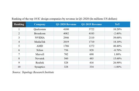 Micron To Phase Out Ddr4 As Dram Prices Spike Amid Supply Shift Semimedia