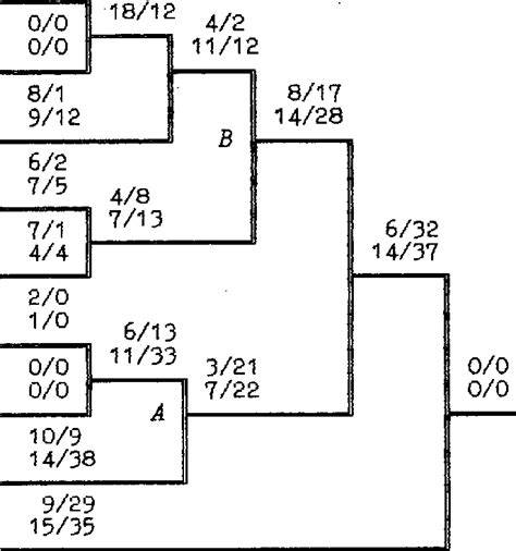 phylogenetic tree inferred by maximum parsimony method for eight human