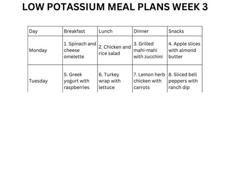 Low Potassium Diet 7 Day Meal Plan 30 Days Breakfast Lunch Dinner