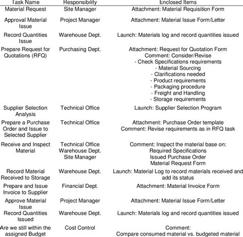 Illustration For The Model Nodes Download Table