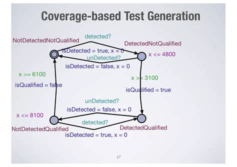 System Testing Of Timing Requirements Based On Use Cases And Timed