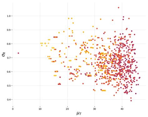 Figure A11 Comparison Of The Relative Standard Deviation σr Download Scientific Diagram