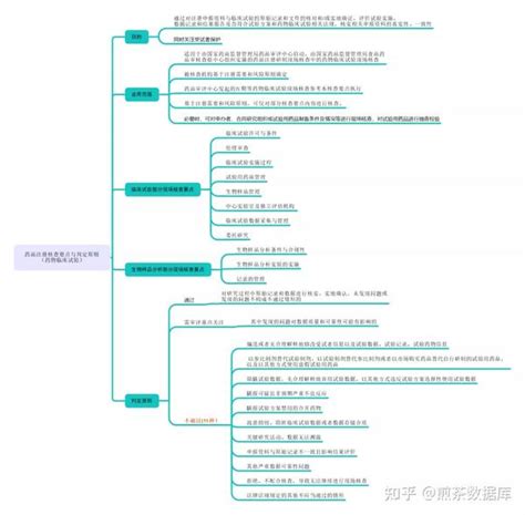 图解2021版《药品注册核查要点与判定原则（药物临床试验）（试行）》 知乎