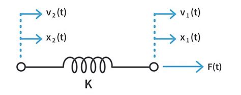 Mathematical Modelling Of Physical Systems Control… Circuitbread