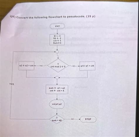 Solved Q5 Convert The Following Flowchart To Pseudocode