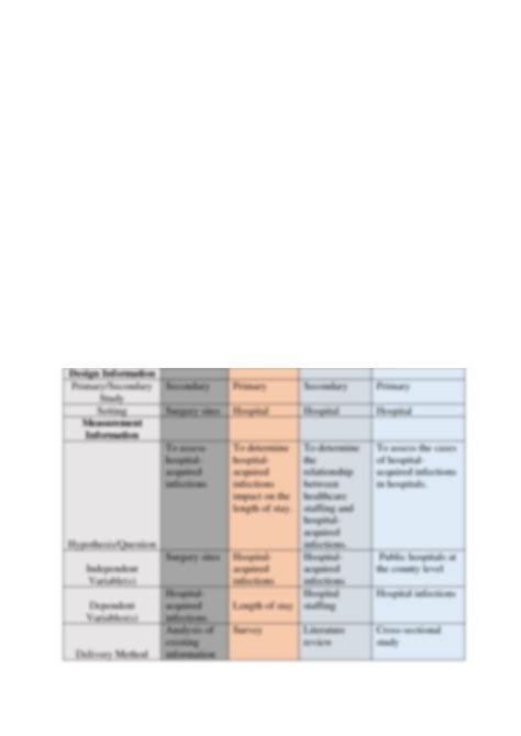 SOLUTION Topic Map Week Studypool