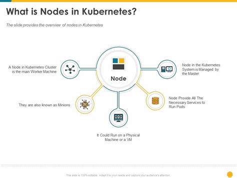 Deploying Docker Container And Kubernetes Within Organization What Is