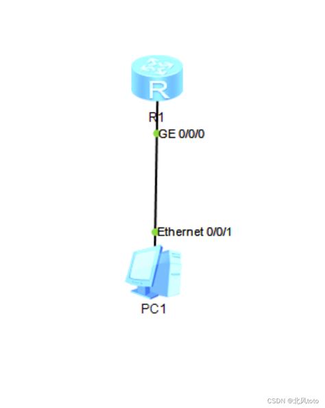 华为ensp入门实验，vlan配置，路由配置，用户模式，链路聚合 Csdn博客