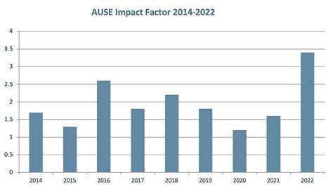 Automated Software Engineering Journal On Linkedin Automatedsoftwareengineering