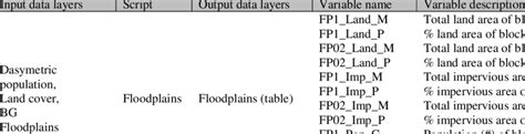 4 Input And Output Data Scripts And Output Metrics Variable Name Download Table