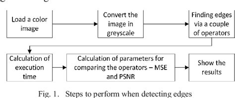 Figure 1 From Evaluation Of Edge Detection Operators On The Water Area