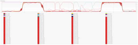 Vectorization Issue CodeReclaimers Neat Python GitHub