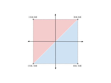 Your First WebGPU App Google Codelabs