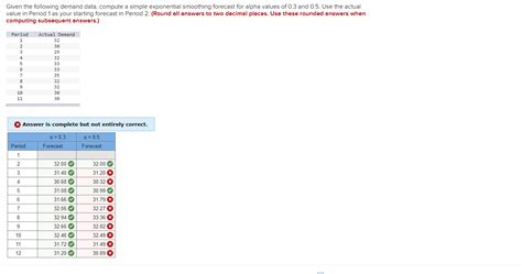 Solved Given The Following Demand Data Compute A Simple