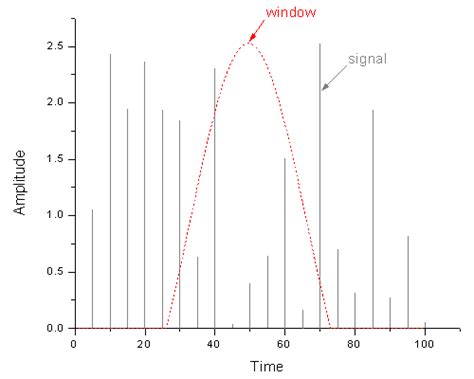 Help Online Origin Help Short Time Fourier Transform Pro Only