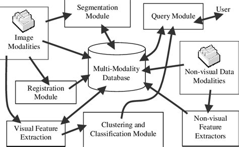 Hbids Modular Architecture Download Scientific Diagram